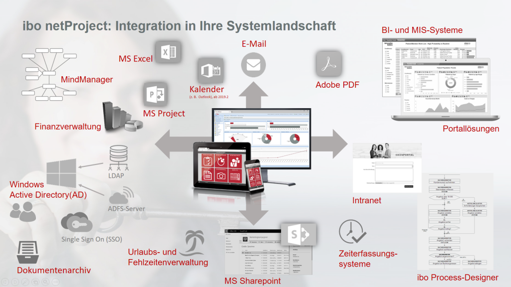 ibo netProject – die neue Version 2020.1 | ibo Blog | Jetzt informieren!
