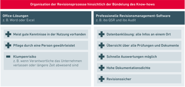 Excel in der Internen Revision? Das geht effizienter! | ibo Blog